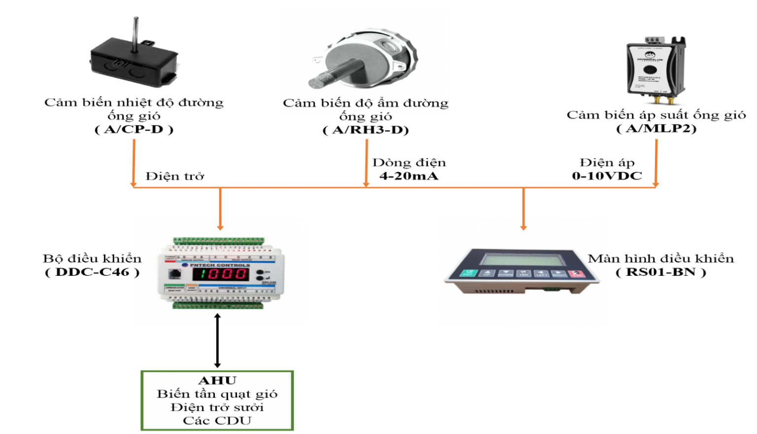 Khóa học thiết kế hệ thống BMS điều khiển trong HVAC - Trí Việt - Trung ...